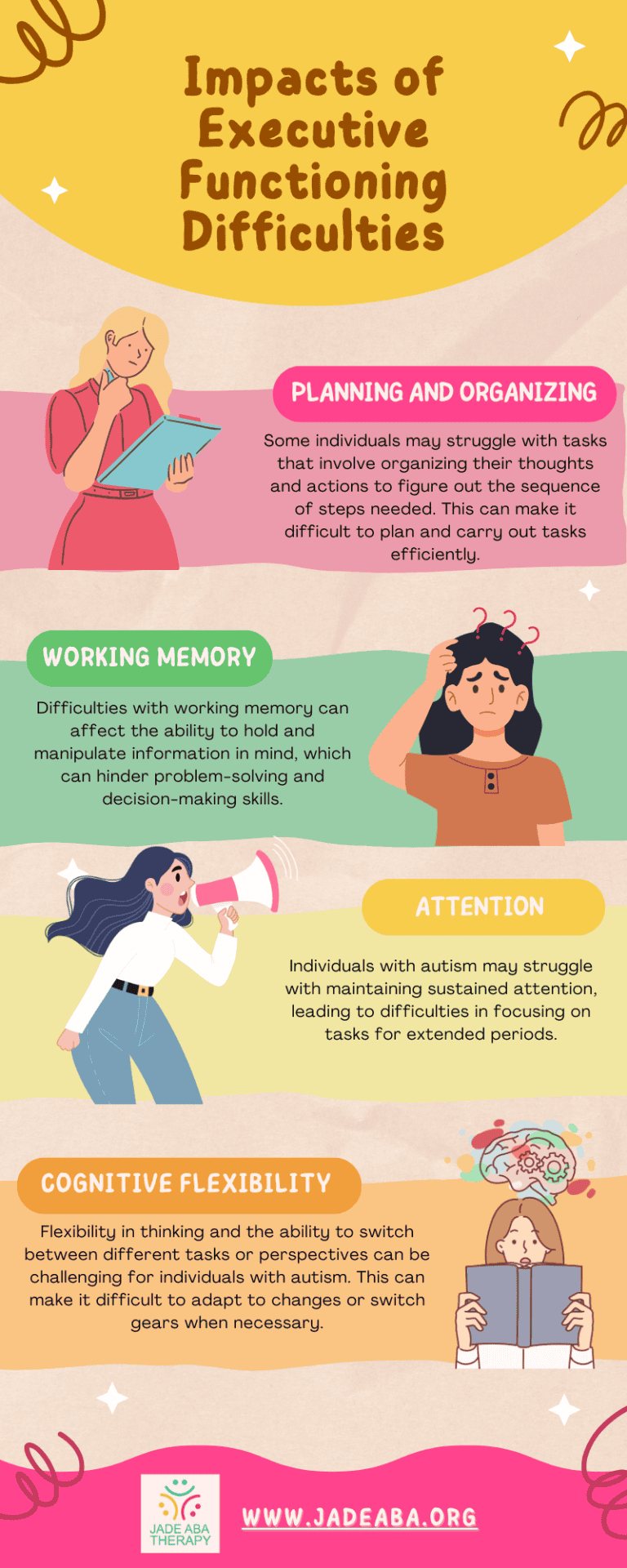 What is Executive Functioning? Understanding Key Concepts