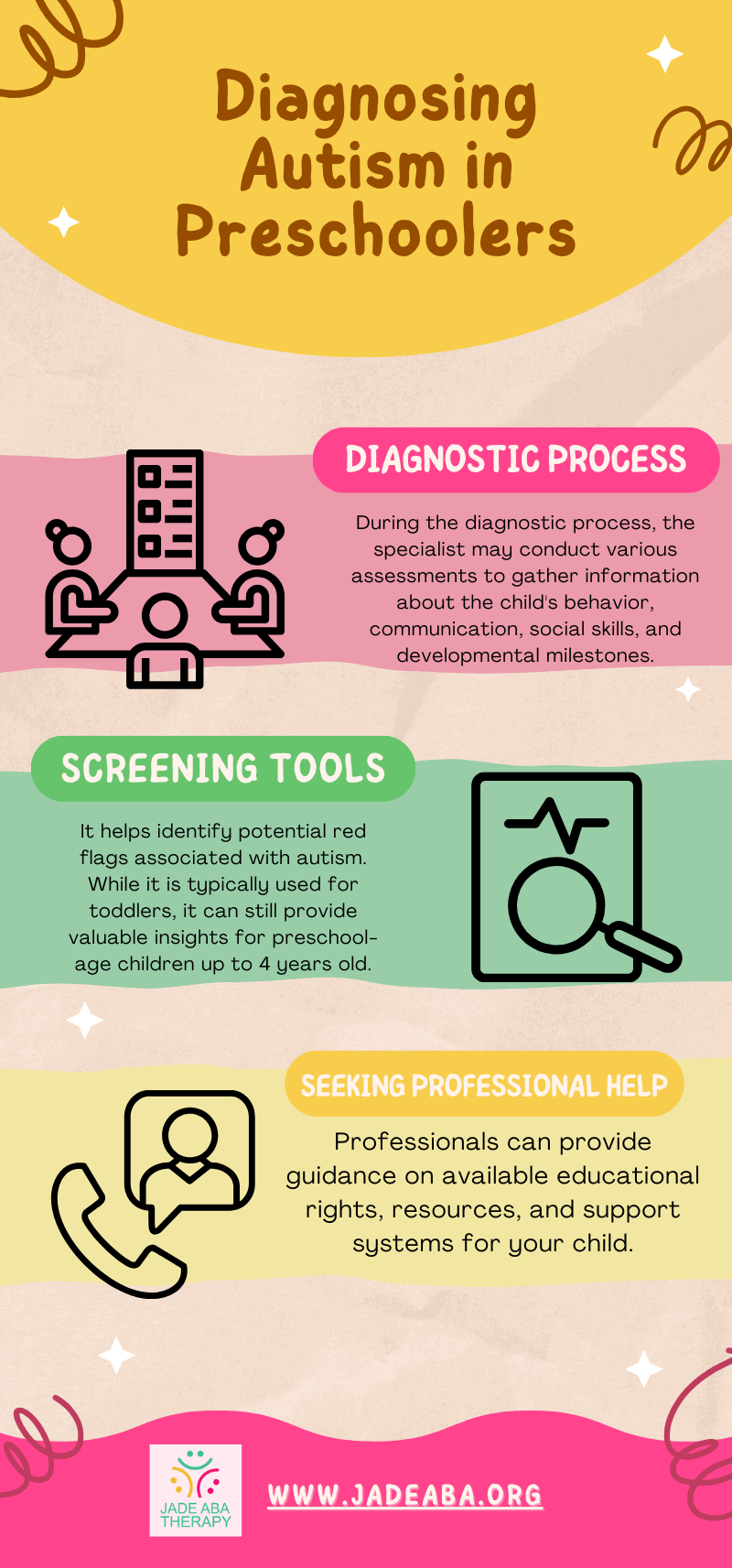 Signs and Symptoms of Autism in Preschoolers - JADE ABA