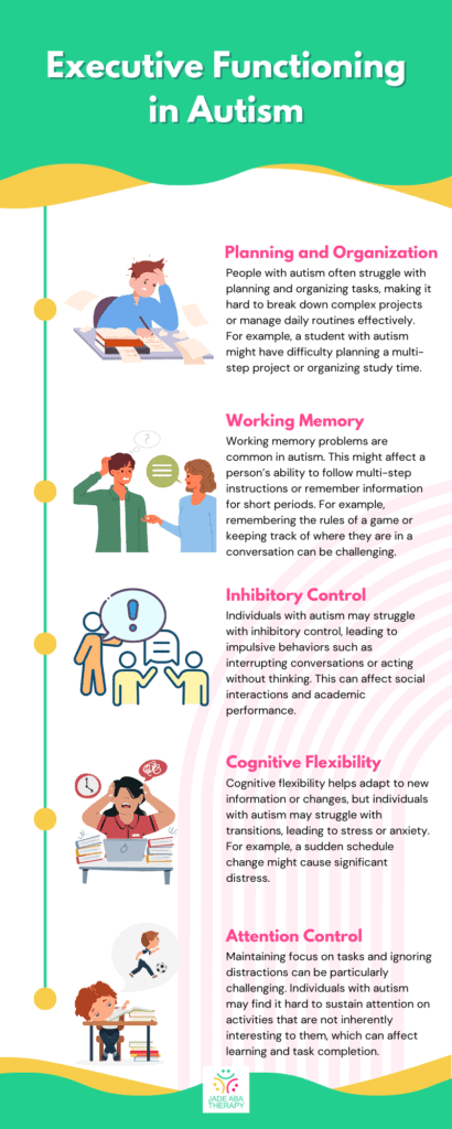 A Look at Autism Executive Functions - JADE ABA