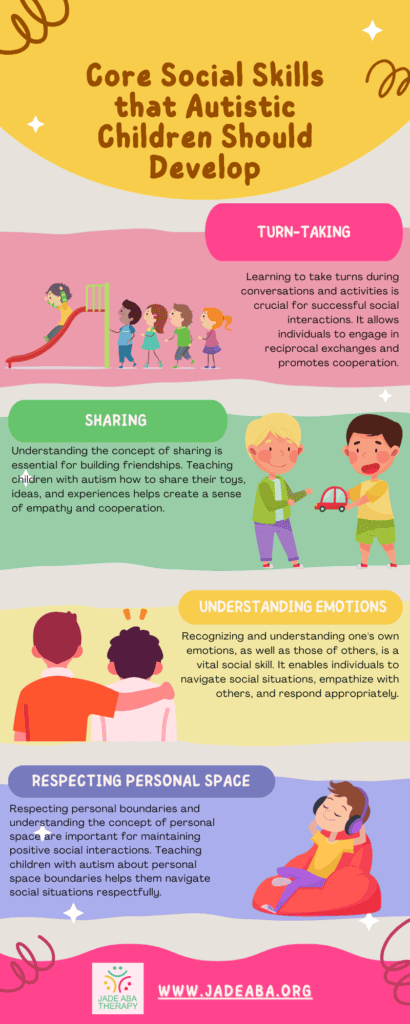 Social Skills Activities for Autism - JADE ABA