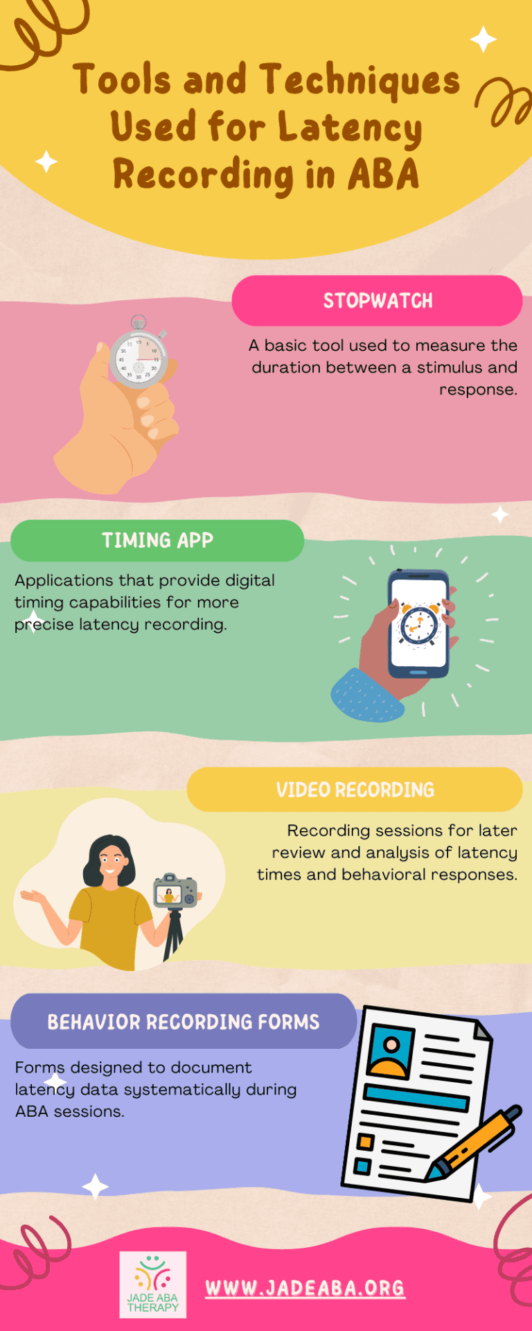 Understanding the Importance of Latency Recording in ABA - JADE ABA
